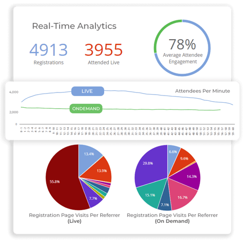 Webinar Platform | Webinar and Webcasting Software | WorkCast